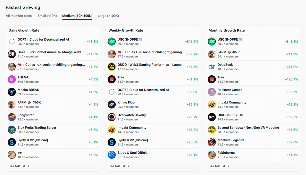 Deepcord: The Powerful Discord Analytics Tool